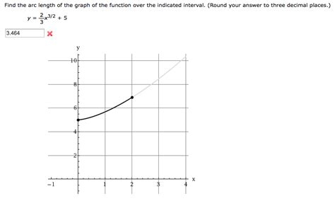 solved find the arc length of the graph of the function over