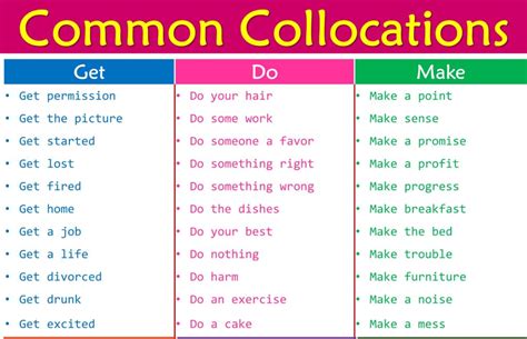 100 Collocations List In English With Examples EasyEnglishPath
