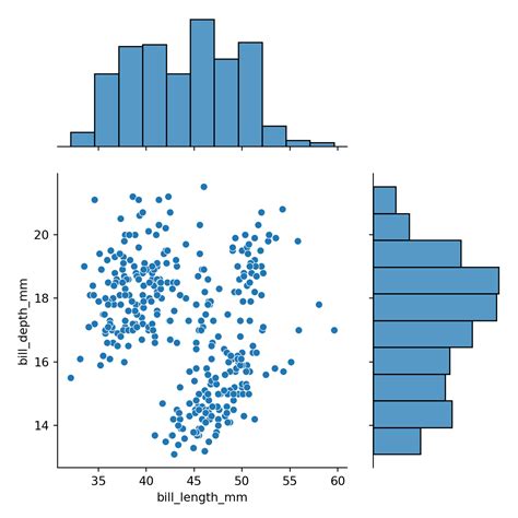 Gráfico De Dispersión Con Histogramas Marginales En Seaborn Python Charts
