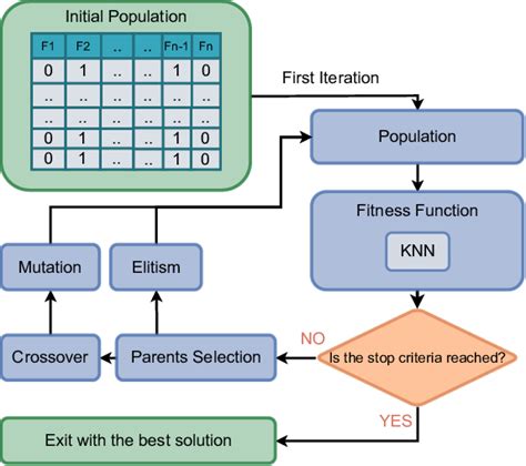 features selection algorithm download scientific diagram