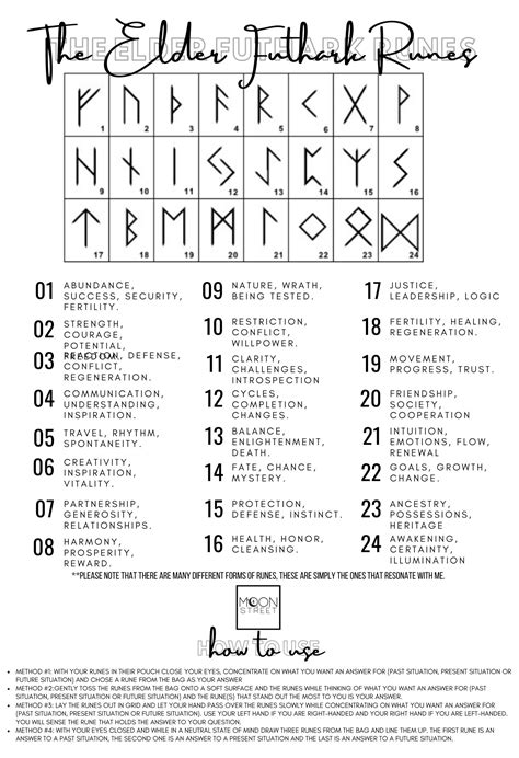 Elder Futhark Runes Printable Etsy