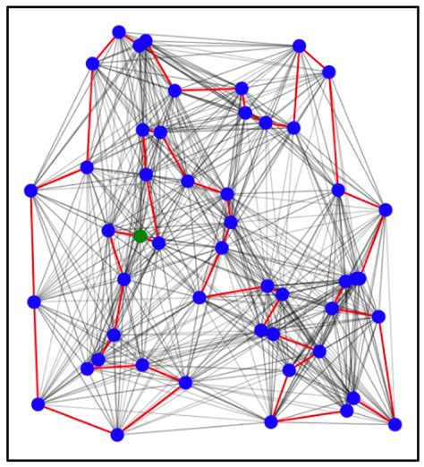 combinatorics tutorial