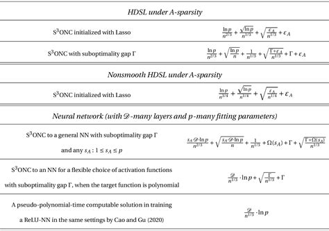 table 1 from high dimensional learning under approximate sparsity with applications to nonsmooth