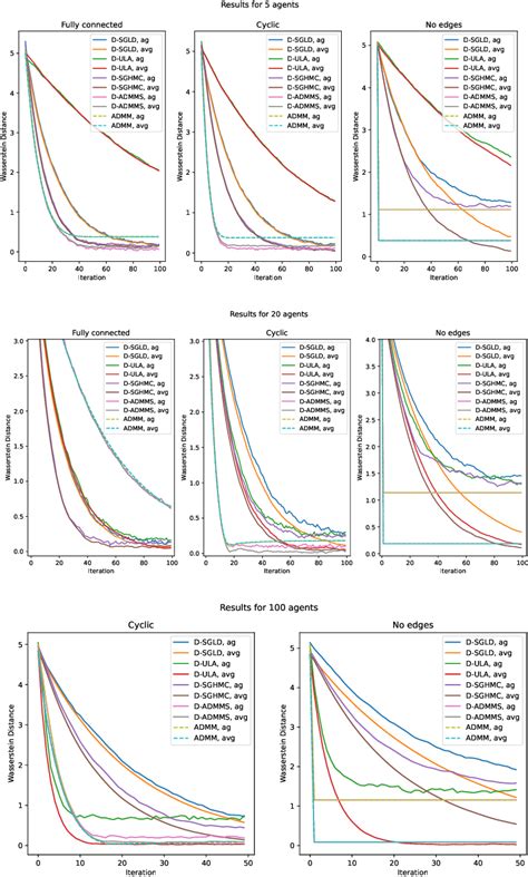 figure 1 from distributed markov chain monte carlo sampling based on the alternating direction
