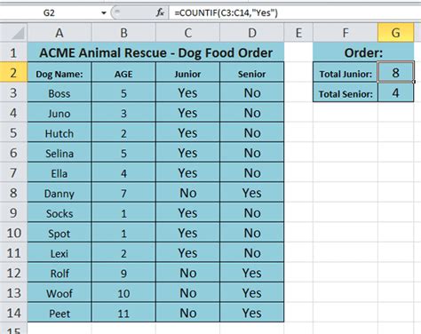How To Use Countif And Sumif Together Printable Timeline Templates