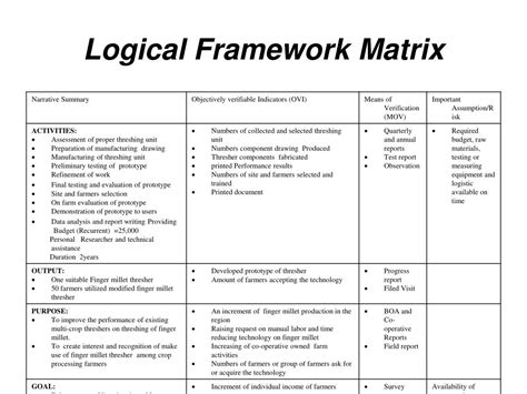 ppt logical framework matrix powerpoint presentation free download