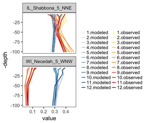 customize legend in r using ggplot2 stack overflow