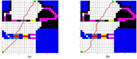 micromachines free full text path planning algorithm for multi locomotion robot based on