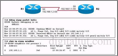 Configuring EIGRP Step By Step Expert Network Consultant