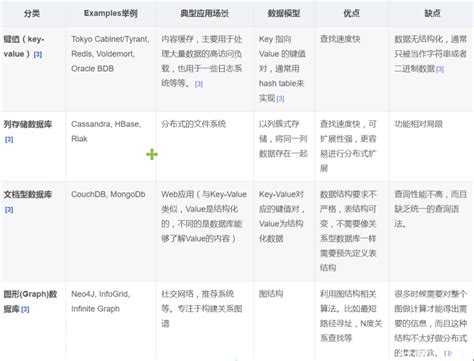 redis学习笔记
