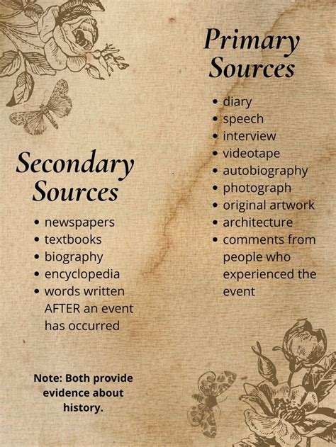 Primary Secondary Sources Anchor Chart Artofit