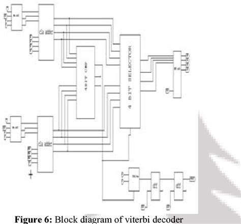 [pdf] design of low power novel viterbi decoder using multiple threshold cmos logic semantic