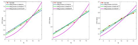 mathematics free full text an efficient and fast sparse grid algorithm for high dimensional