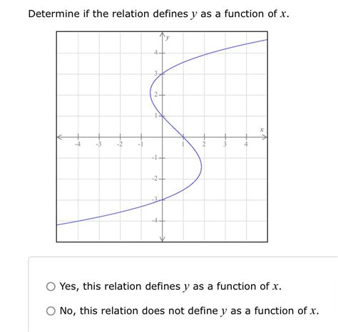 solved determine if the relation defines y as a function of