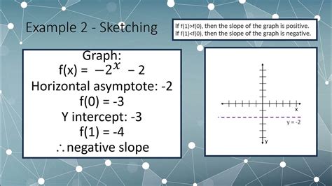 sketching and determining basic exponential functions youtube
