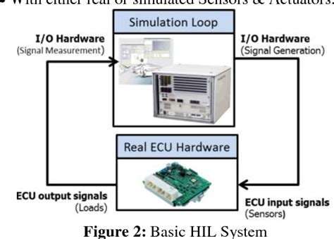 [pdf] review on hardware in loop simulation used to advance design efficiency and test