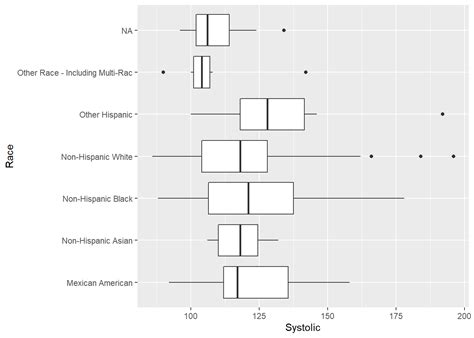 Chapter 6 Data Visualization With Ggplot2 Introduction To R For Health Data Analysis