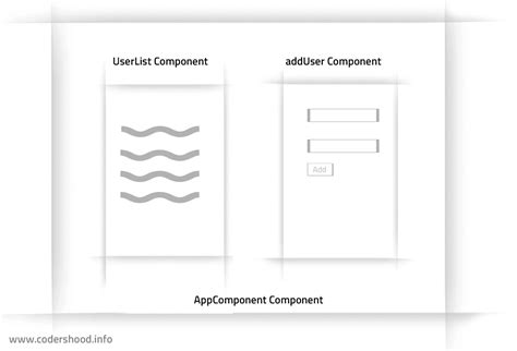 angular 2 crud application using nodejs 张同光 博客园