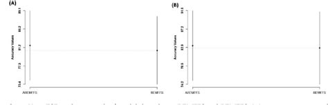 table 1 from an adaptive rank aggregation based ensemble multi filter feature selection method
