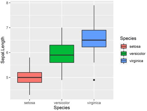 How To Change Legend Place In Ggplot2 Universe Of Data Science