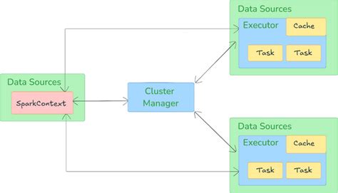 How To Configure And Run Apache Spark On Kubernetes 2024