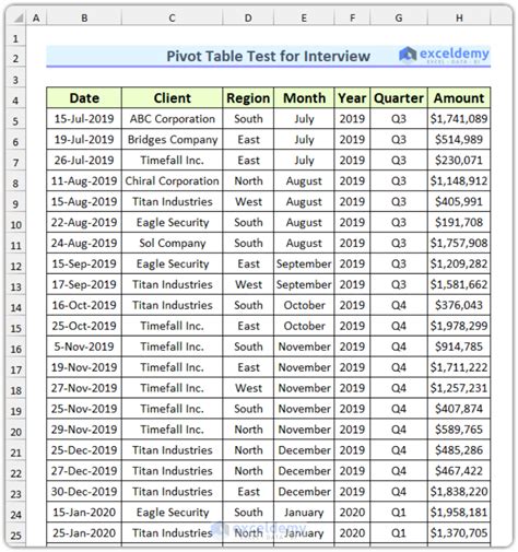 Pivot Table Test For Interview Exercises Exceldemy