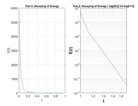 delayed wave equation with logarithmic variable exponent nonlinearity