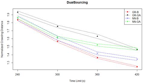 algorithms free full text efficient multi objective simulation metamodeling for researchers