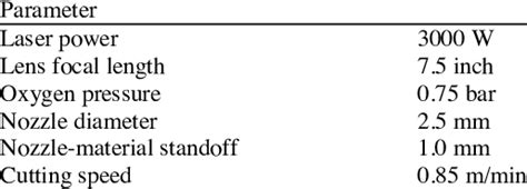 laser cutting parameters download table
