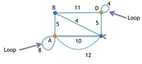 Dijkstra Algorithm Finding Shortest Path Graph Dyclassroom Have
