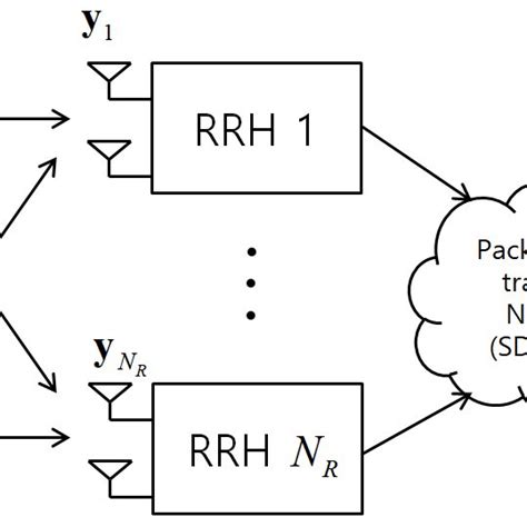 illustration of the multiple description coding mdc and packet based download scientific
