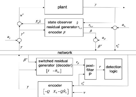 [pdf] application of the unified control and detection framework to detecting stealthy integrity