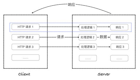 python 从零开始搭建论坛（三）：flask框架简单介绍 just for fun segmentfault 思否