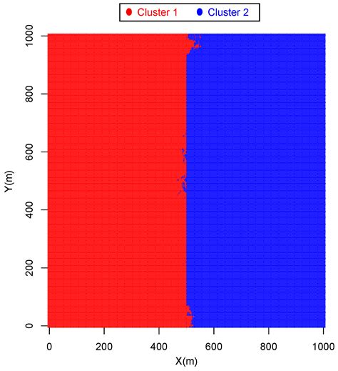 applied sciences free full text automatic clustering for improved radio environment maps in