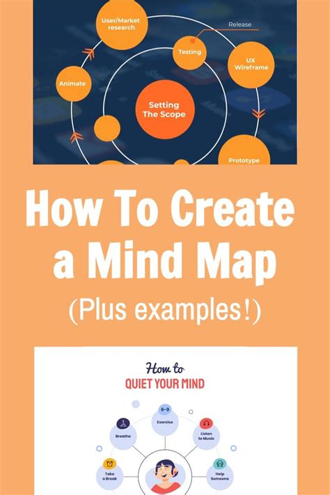 How To Create A Mind Map In Templates Mind Map Mind Map