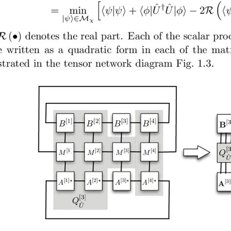 3 tensor network representation of the quadratic form representing download scientific diagram