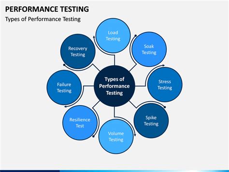 performance testing powerpoint template sketchbubble