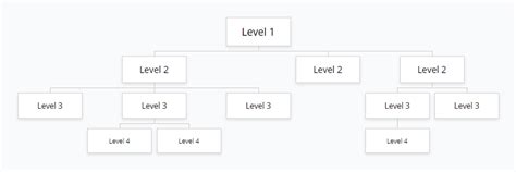 multilevel dropdown overview and example