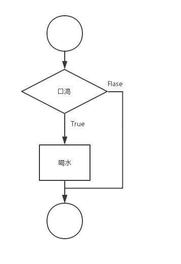 python基础ifelse选择结构详解 python教程 c语言网