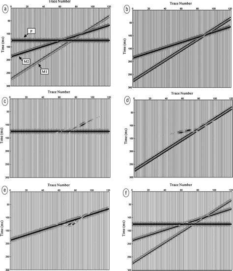adaptive multiple subtraction using independent component analysis the leading edge