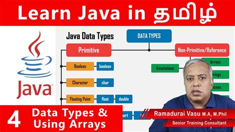 04 Java Data Types And Arrays Explained In Tamil By Ramadurai Vasu