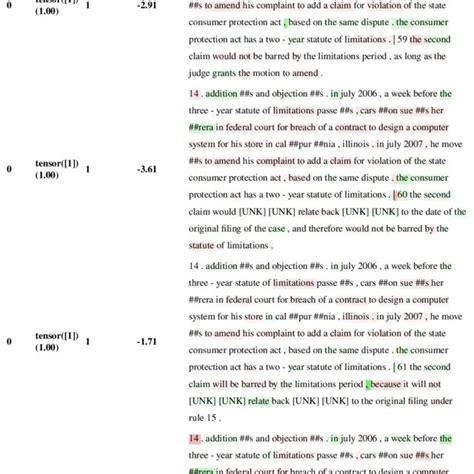 legal bert model interpretability with captum download scientific diagram