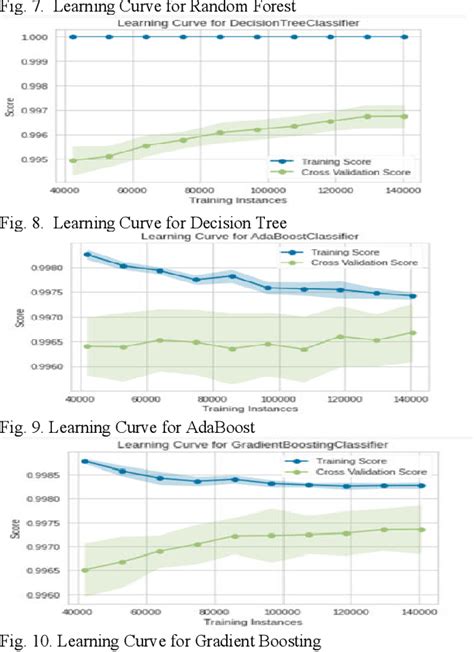 Figure 1 From Hate Speech Classification Implementing NLP And CNN With