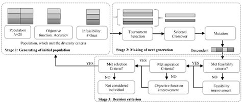 chu beasley algorithm for parametrization and training of ml techniques download scientific