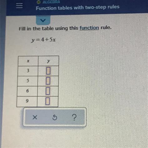 fill in the table using this function rule y 4 5x