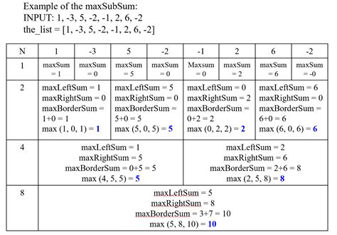 solved note that the maximum contiguous subsequence sum