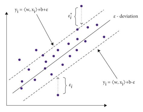 support vector regression model download scientific diagram