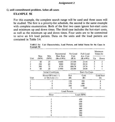 assignment 2 q unit commitment problem solve all