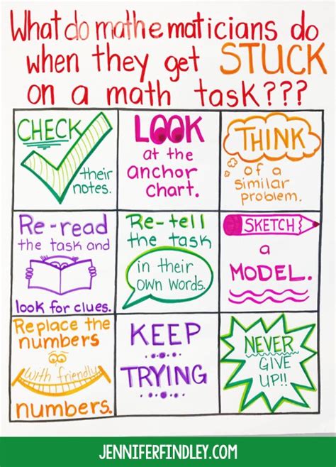 math anchor charts to start the year
