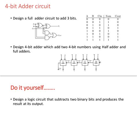 solved 4 bit adder circuit design a full adder circuit to